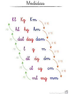 Recursos para PT: Medidas