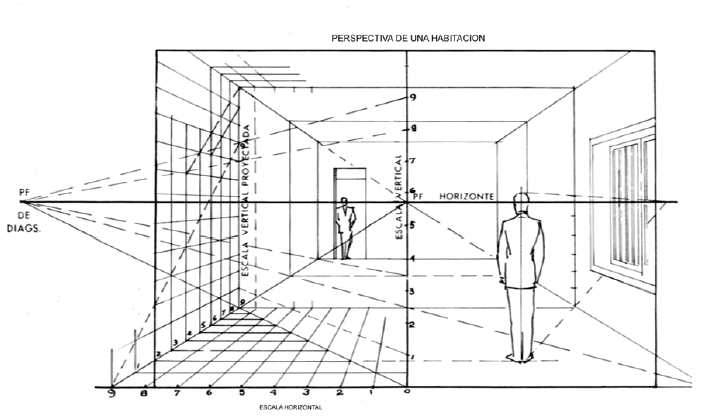 ARTÍSTICA DEL PERITO: LA PERSPECTIVA COMO REPRESENTACIÓN DE LA REALIDAD