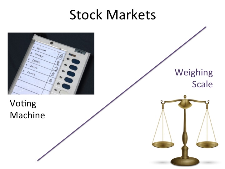 Wealth Vidya - Learn Wealth Creation through Value Investing: Stock ...