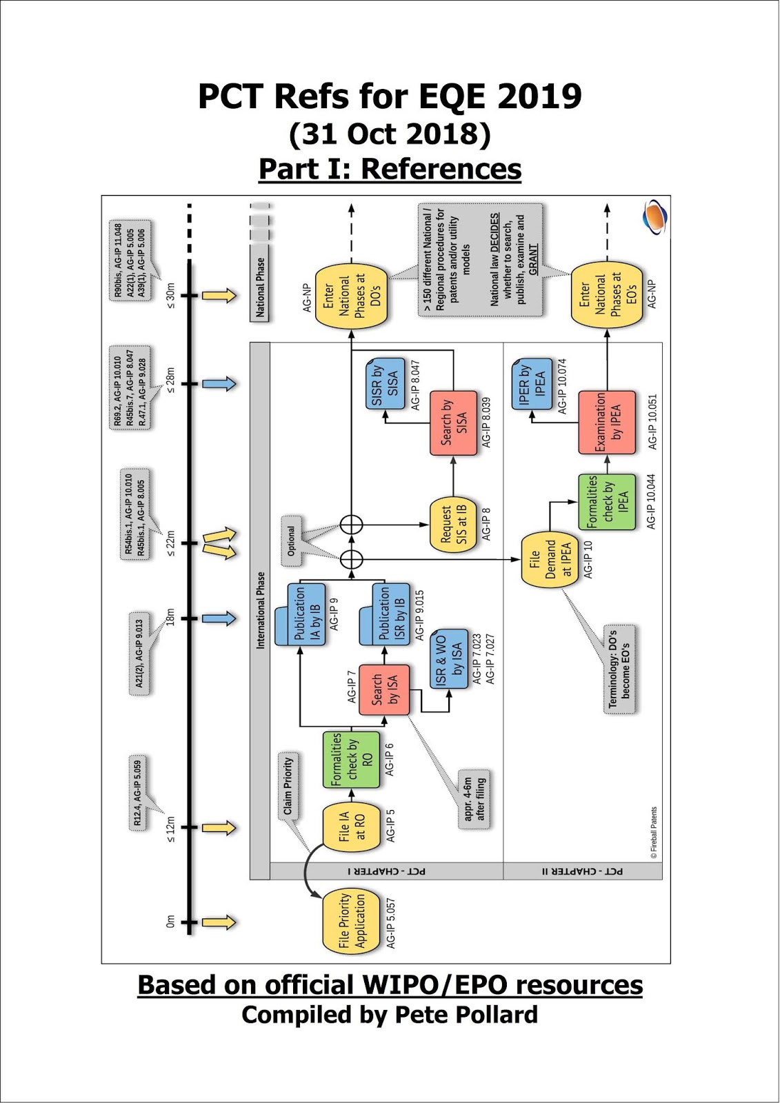 Salted Patent: My FREE printable PCT Applicants Guide for EQE2019