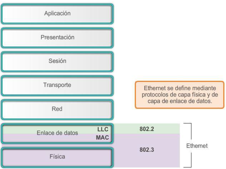 Ingeniería Systems: Subcapas LLC y MAC - CCNA1 V5 - CISCO C5