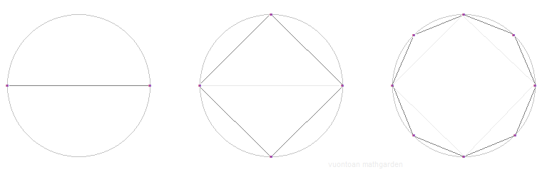 Hướng dẫn vẽ đa giác đều 17 cạnh và các bước thực hiện