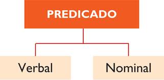 AULA 18: EL PREDICADO VERBAL