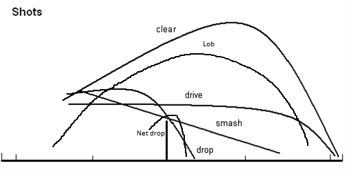 J.T. Educación Física: Badminton notes