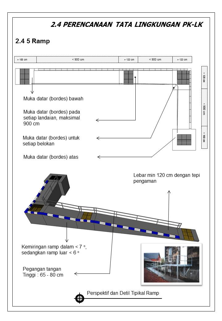 SEKOLAH BERKEBUTUHAN KHUSUS IV : Pola Jalur Aksesbilitas Sekolah Luar Biasa