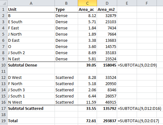 Field Notes & Data Tips: SUBTOTAL() Function to Summarize Data