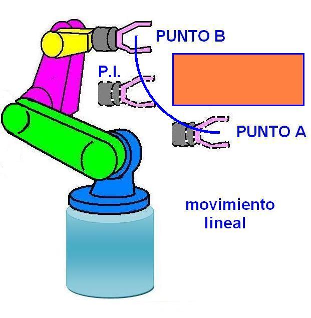 coparoman: El movimiento circular de un brazo robot