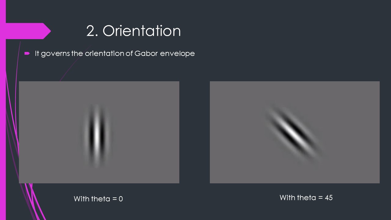 Dhwaj java solutions: Gabor Filter Presntation Image processing