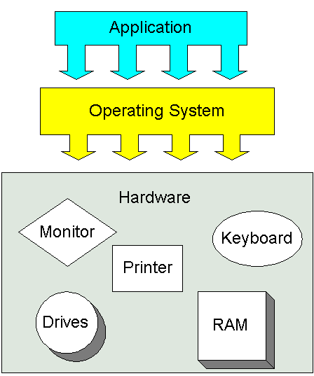 Characteristics Features of Mainframe Operating System - Mainframes