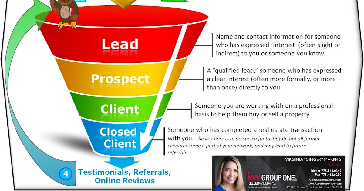 FEED THE FUNNEL
