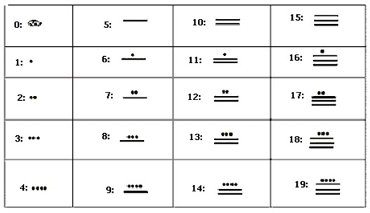 Conta Comigo: Sistema de numeração vigesimal