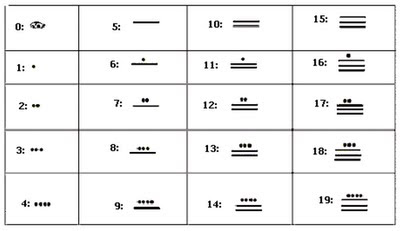 Conta Comigo: Sistema de numeração vigesimal