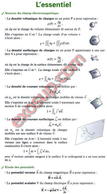 Précis Électromagnétisme MP pdf - ExoSup