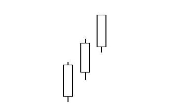Technical Analysis: Top 4 Bullish Candlestick patterns | financeinsiderasia