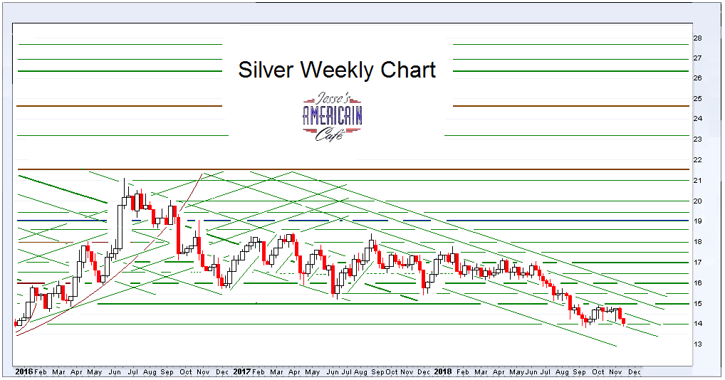 Jesse's Café Américain: Stocks and Precious Metals Charts - Kicks Keep ...