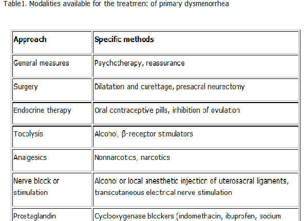 all about midwifery: Dysmenorrhea ( Nyeri Haid )