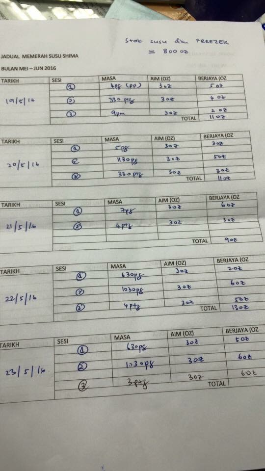 Contoh Untuk Jadual Mium Susu - TaliyahgroContreras