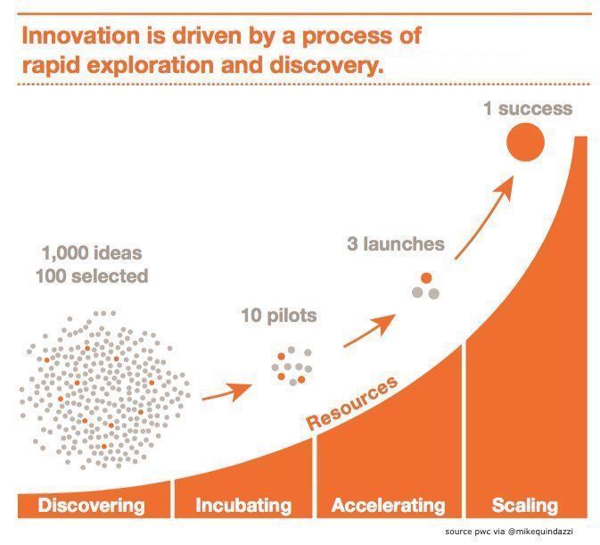 From DIMA to DEKO - Dari Digital Marketing ke Digital Ekosistem ...