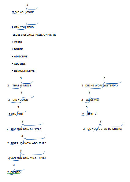 LINGUISTIC: INTONATION LINE