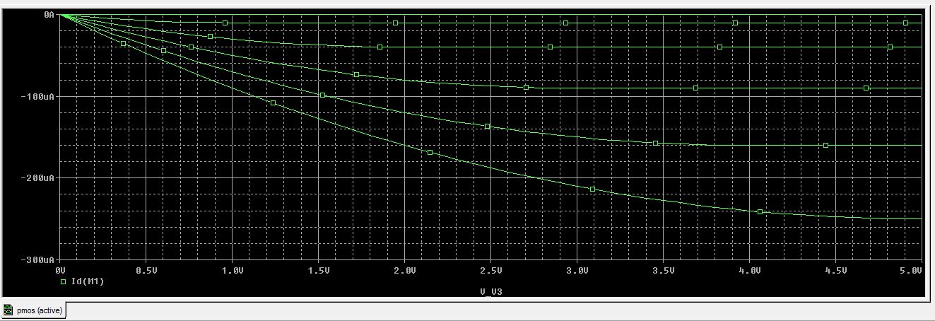 CIRCUITS IN SOFTWARE: PMOS Characterisics ( PSPICE )