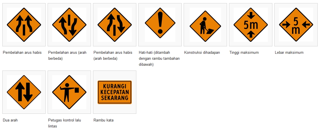 Rambu- Rambu Lalu Lintas