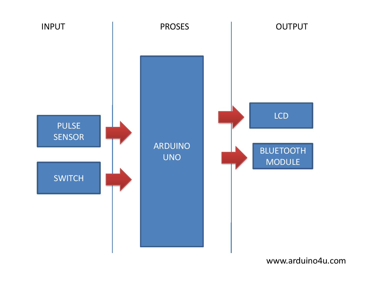 Projek Elektronik Arduino4u.com: 19.Pulse sensor with Bluetooth alert