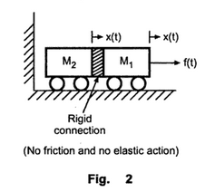 Analyze of Mechanical Systems