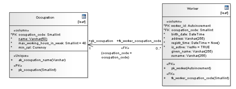 Maxybyte Technologies Create Table In Ms Access