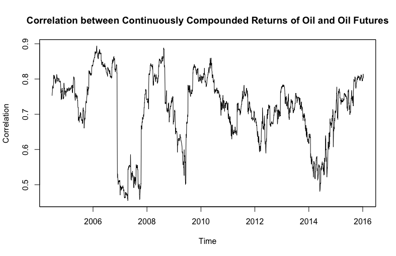 A Portfolio of my Work with Analytics, Finance and Technology: Looking ...