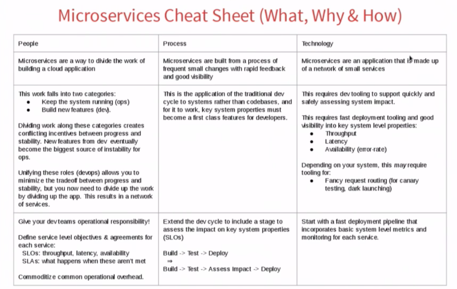 JJinuxLand: Microservices.com Practitioner Summit