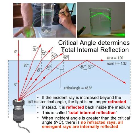 Free notes for competition exam :SSC, IBPS, Bank : Physics for SSC CGL ...