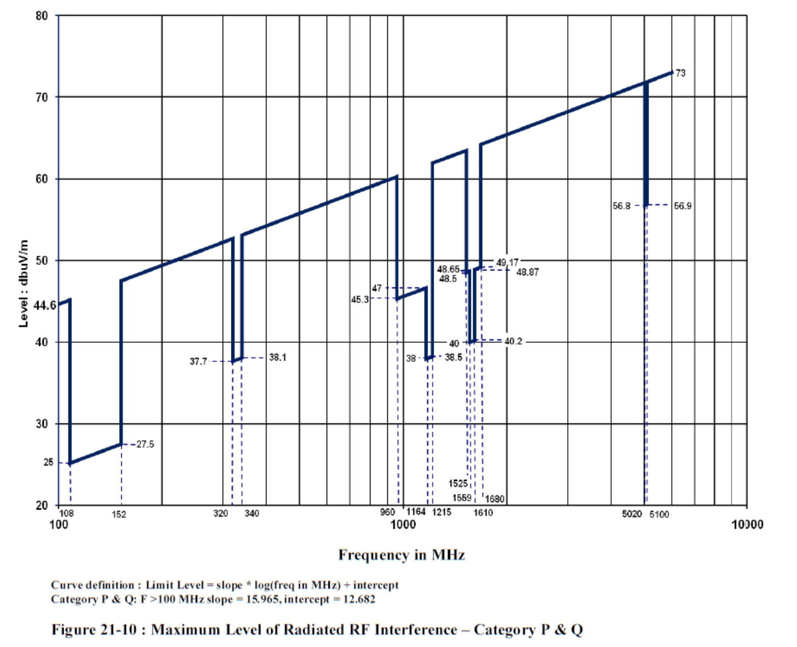 Satcom Guru: Regulating Radiated Emissions