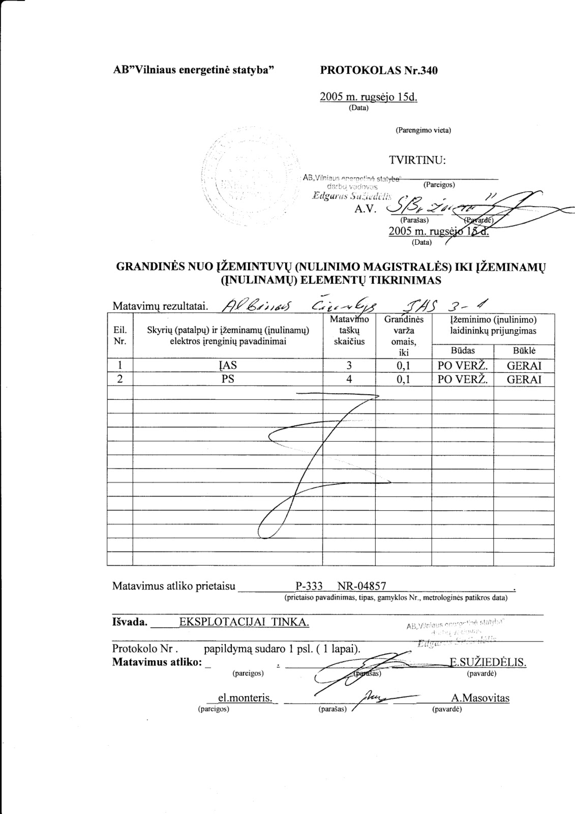 SODAS ŽARA (reviz. komisijos dok.): PROTOKOLŲ IR PAŽYMŲ PAVYZDŽIAI