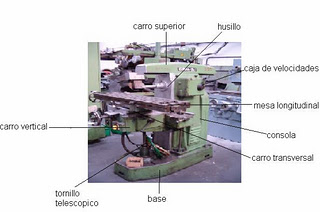 Procesos de Fabricación: Partes del: Taladro, Torno y Fresadoras