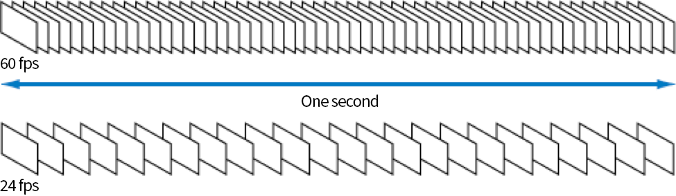 Cinematographer: What is Frame per seconds FPS