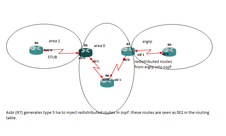 Networking Solutions.........: STUB / TOTALLY STUB