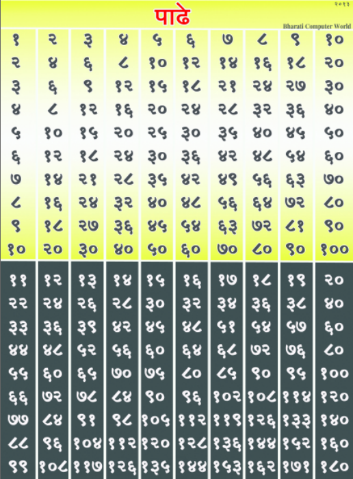 शिक्षणक्रांती: पाढे