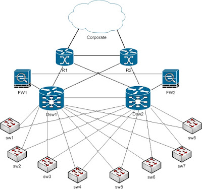 Information Security in Deed: IDS/IPS implementation phase 1. Network ...