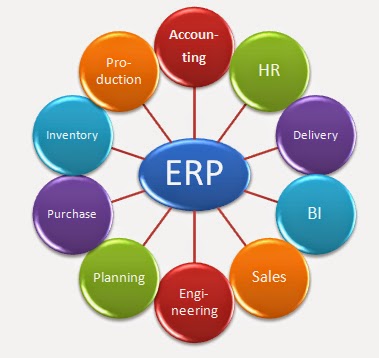 SAP TRAINING AT RGS : WHAT IS ERP and WHY IS ERP