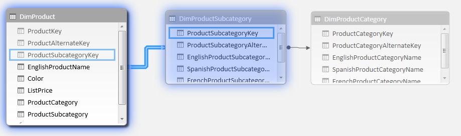 Valence Analytics: P4.1: Data Modeling in PowerPivot: Relationships