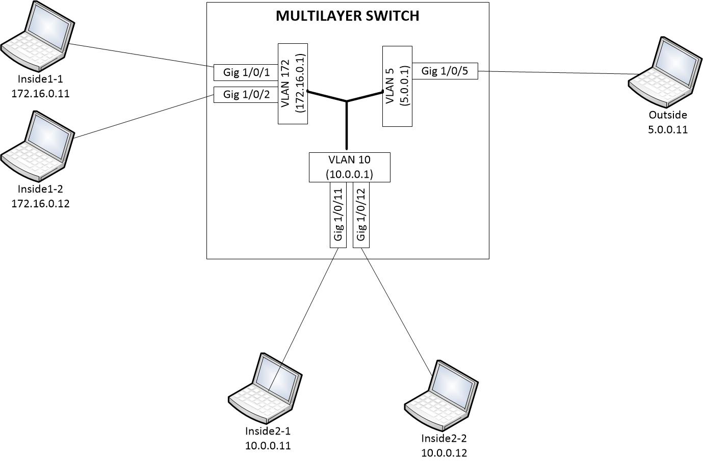 Active Hub 2 Basic Routing Vlan Connected active-hub-2-basic-routing-vlan-connected