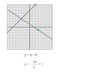 MEDIAN Don Steward mathematics teaching: NRICH interactive straight ...