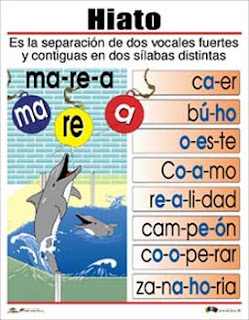 ORTOGRAFIA: ¿QUÉ ES EL HIATO?