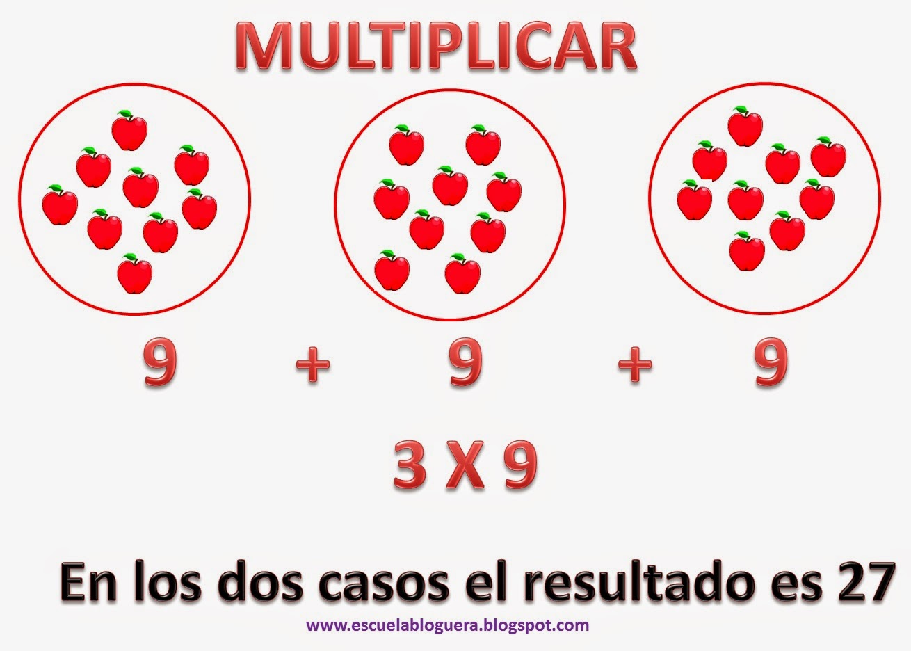 Nos gusta lo difícil!!: LA MULTIPLICACIÓN Y SUS TÉRMINOS