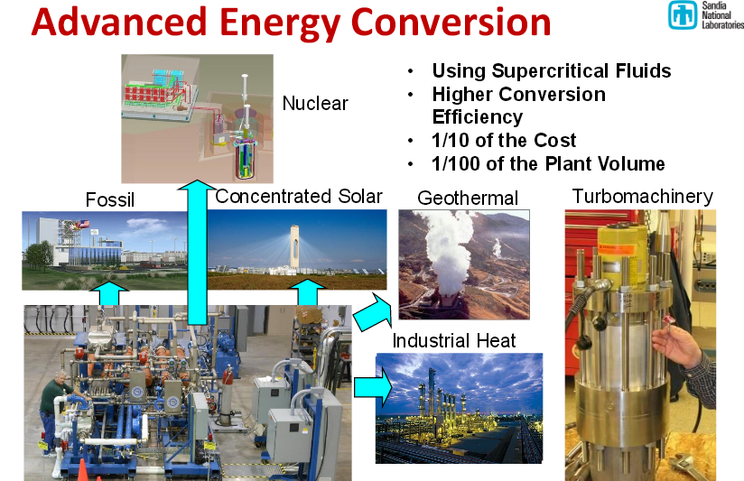 Roadmap to Supercritical CO2 turbines | NextBigFuture.com