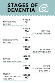 What are the stages of dementia?