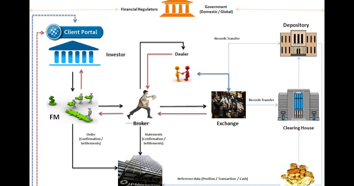 Jaxon Jacob: Trade Lifecycle Management