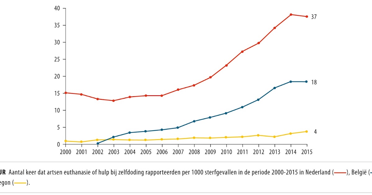 Euthanasia Prevention Coalition Euthanasia Prevention Coalition ...