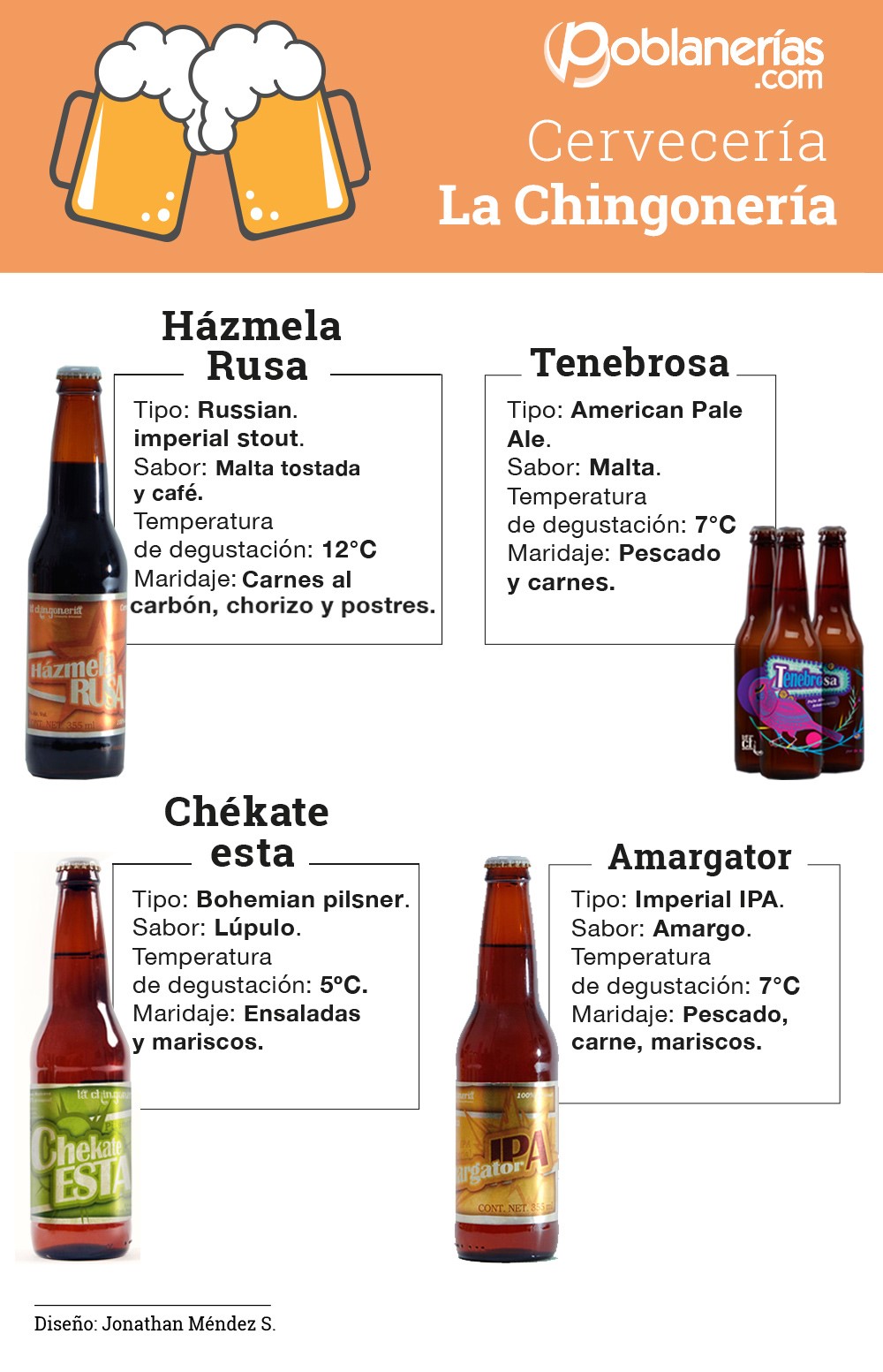 El mexiquense Hoy: La Chingonería: La cervecería ganadora en World Beer Cup