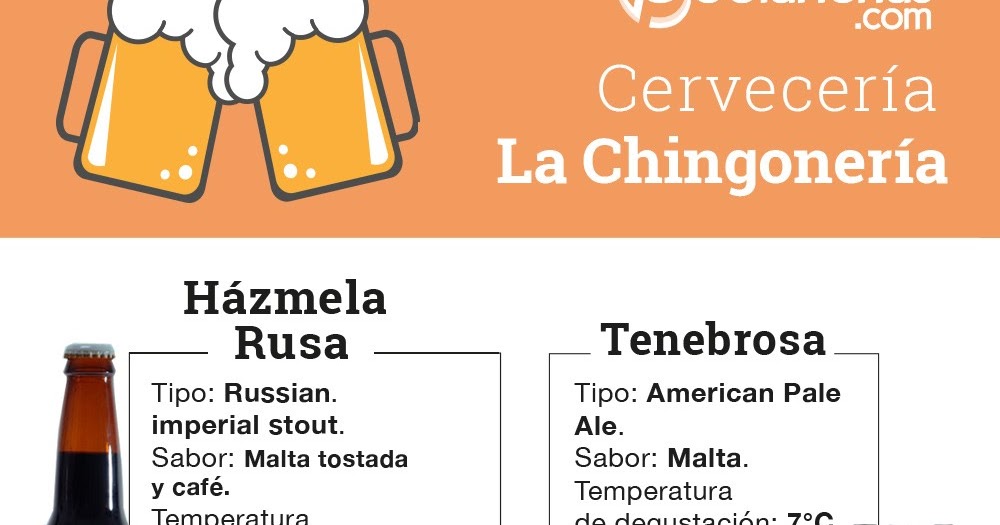 El mexiquense Hoy: La Chingonería: La cervecería ganadora en World Beer Cup